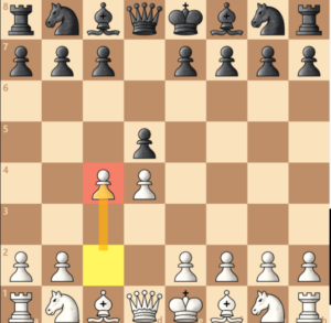 The Best Opening for White: Top 10 Chess Openings